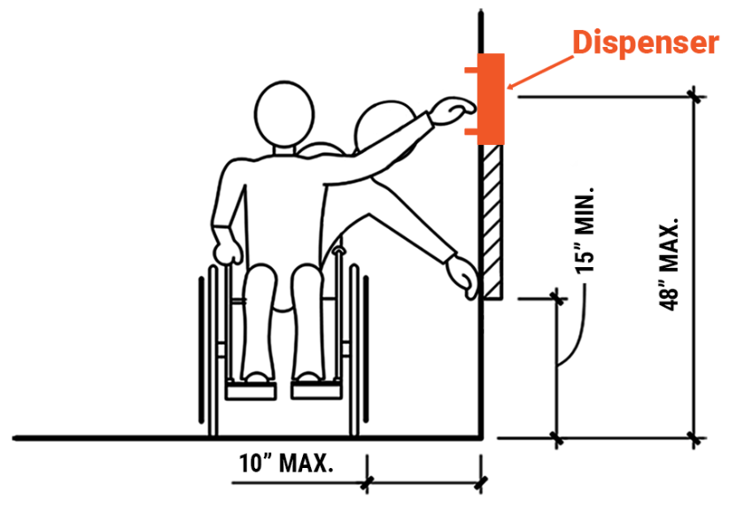 Placement Guide | Vaask